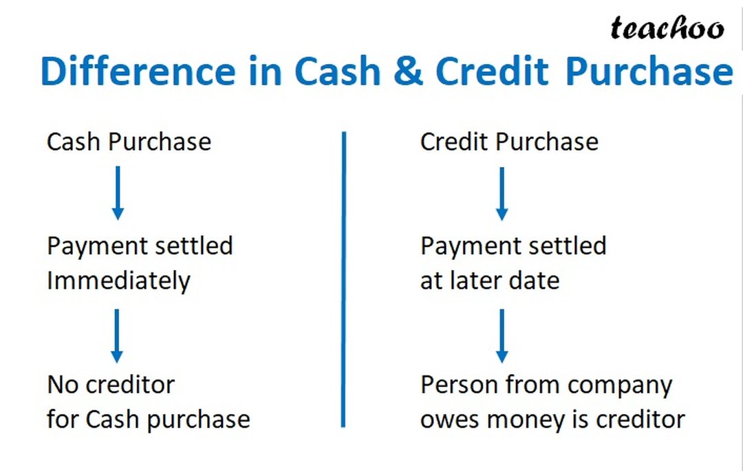 What are Sundry Creditors? - Class 11 Introduction to Accounting