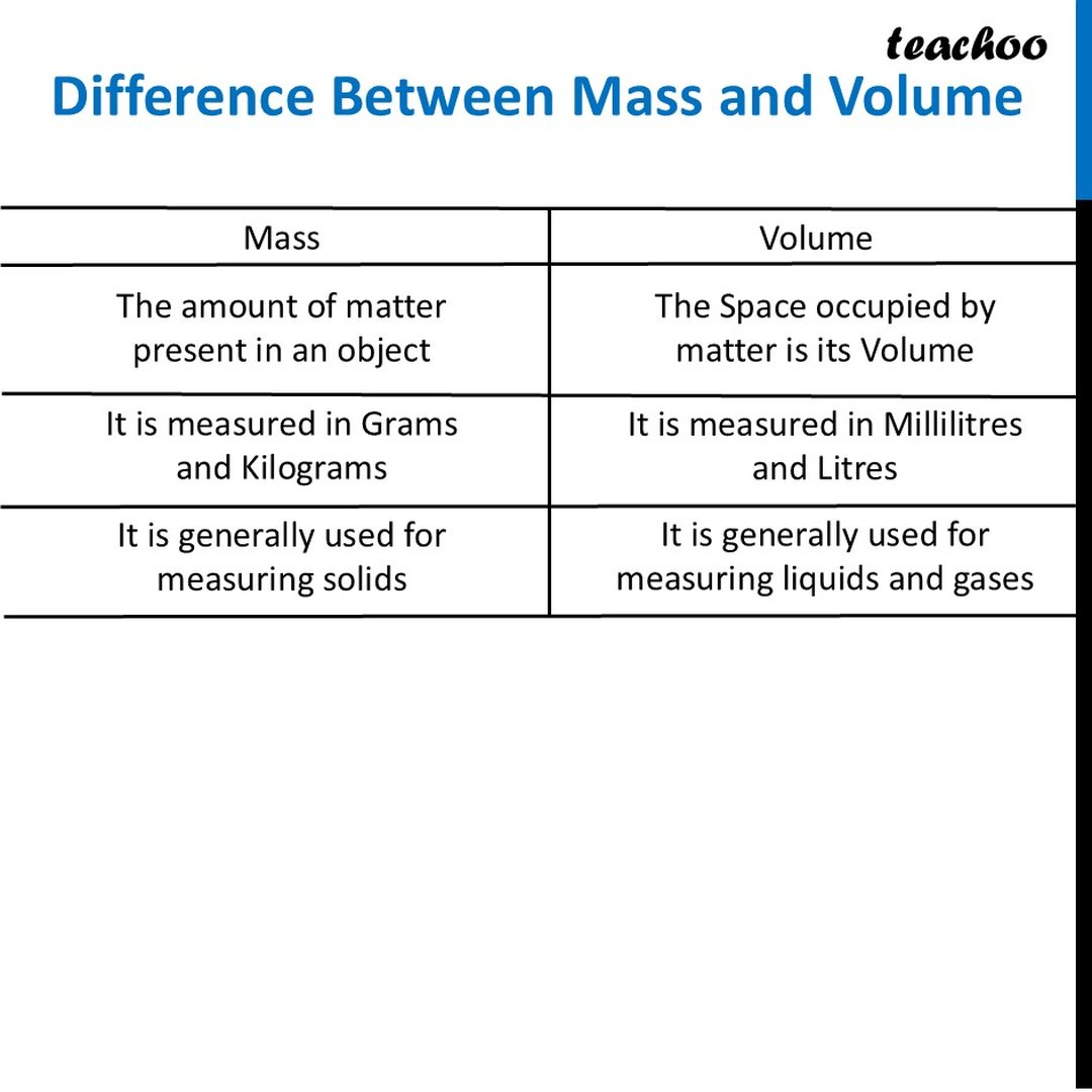 [Class 6 Science] Space and Volume - Curiosity - Teachoo