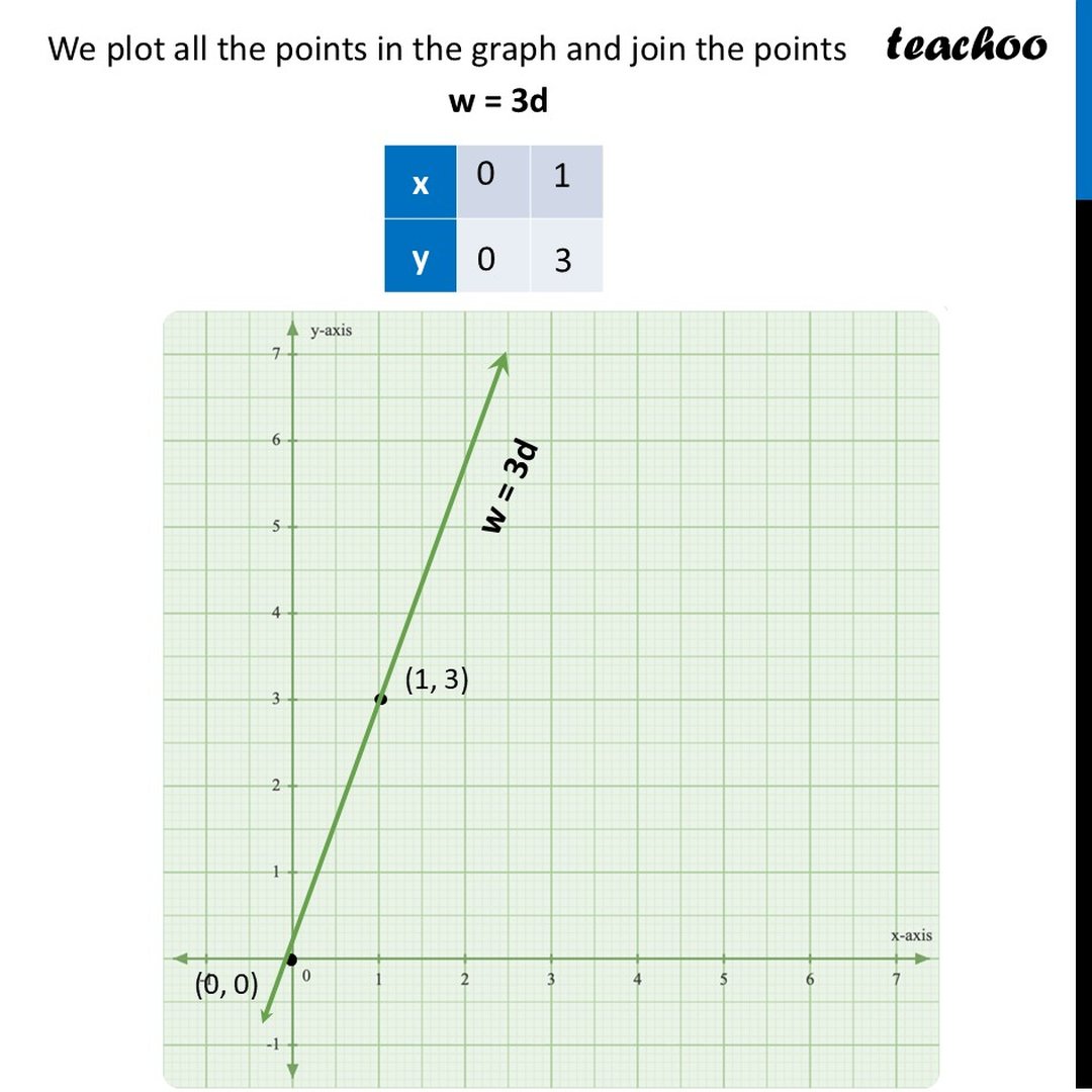 The work done by a body on the application of a constant force is