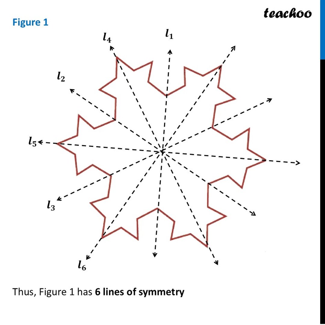 The figures below also have multiple lines of symmetry. Can you find