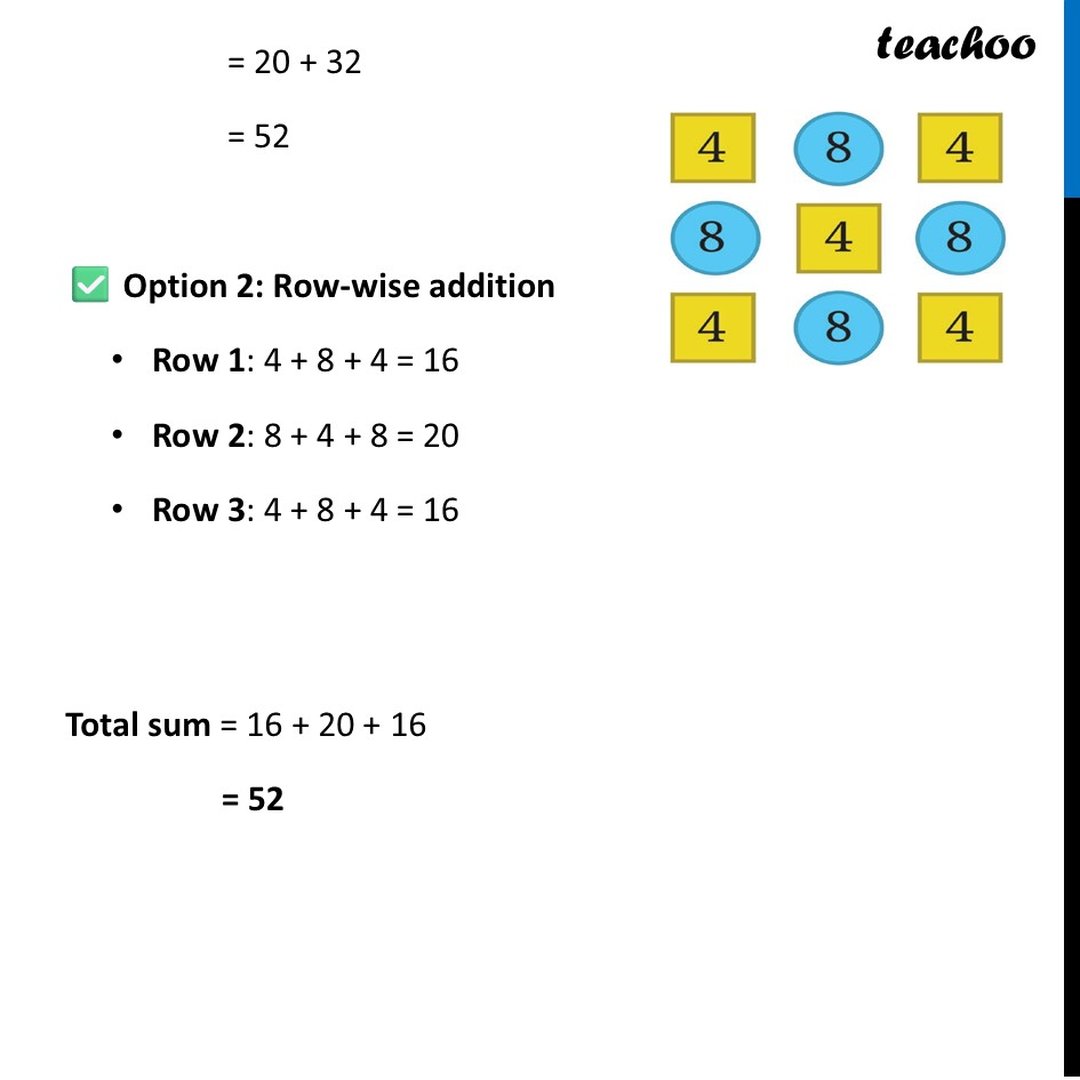 Find out the sum of the numbers given in each picture below in at