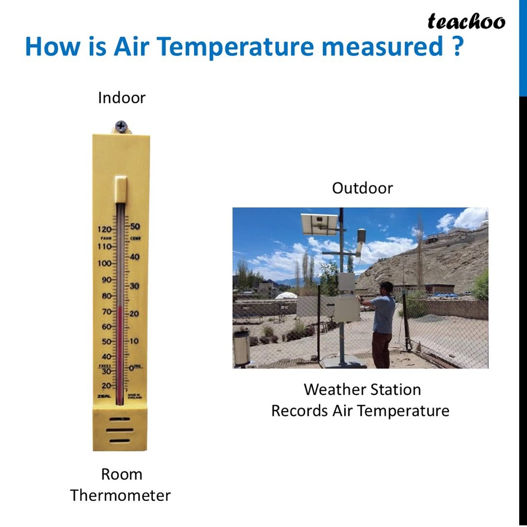 [Temperature and its Measurement] Air Temperature [Class 6 Curiosity]