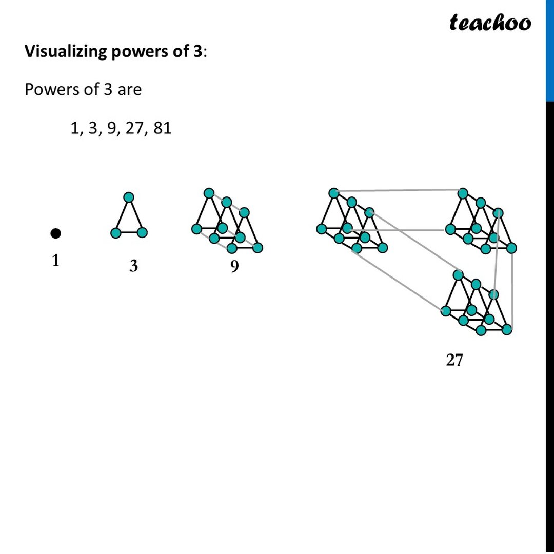 Can you think of pictorial ways to visualise sequence of Powers of 2?