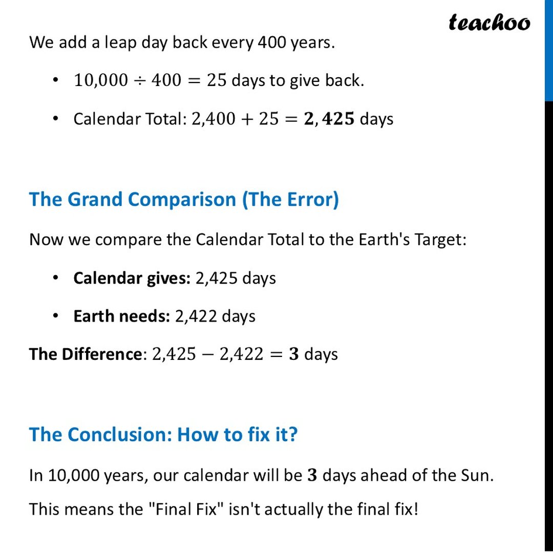 What happens to Calendar over 10,000 years? - Teachoo - Look Before Yo