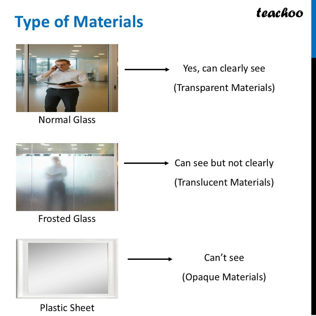 [Materials Around Us] Transparent, Translucent and Opaque Materials