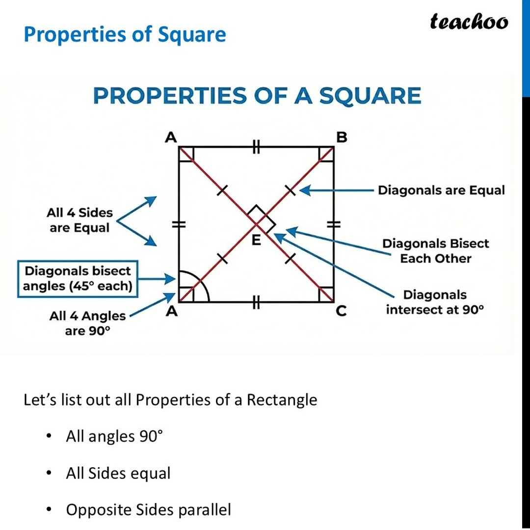 Properties of Square - Summary [Ganita Prakash Class 8] - Teachoo