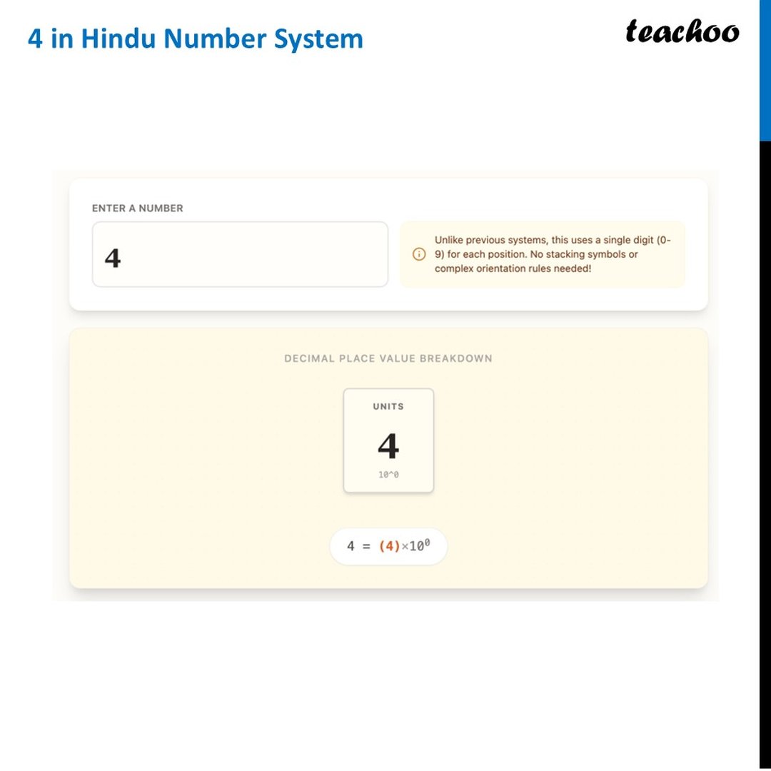 Writing Numbers using Hindu Number System - with Examples [Class 8]