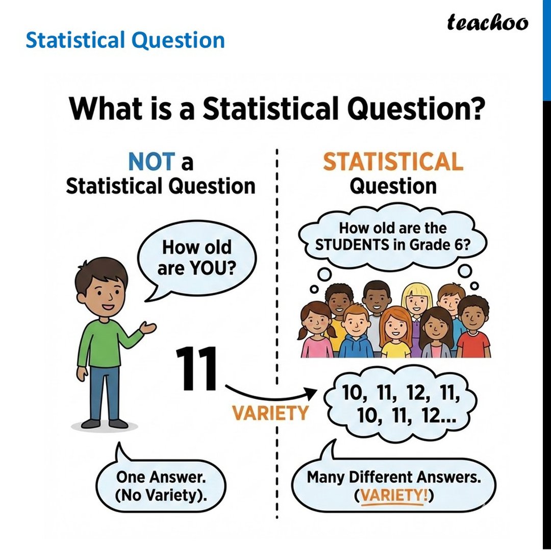 [Connecting The Dots] What is Statistical Question? - With Examples
