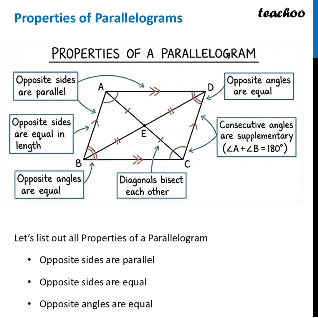 [Class 8] Properties of Parallelograms - Full list + Summary