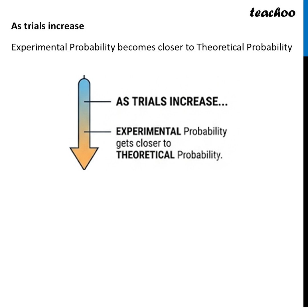 Experimental Probability vs Theoretical Probability - Difference