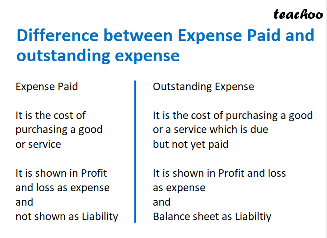 [Class 11 Accountancy] What are Outstanding Expense? - With Questions
