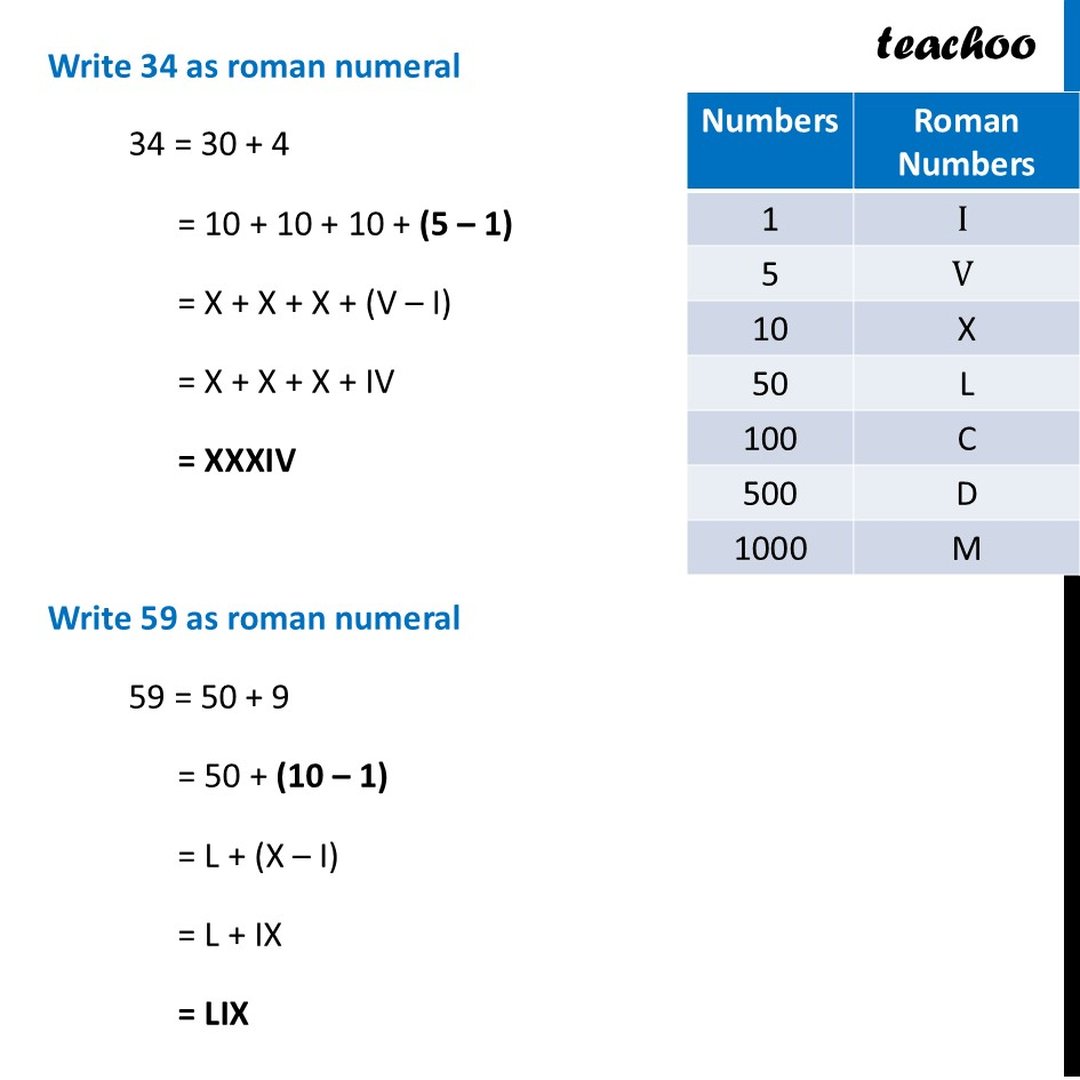 Writing Numbers as Roman Numerals - with 8+ Examples [Ganita Prakash]