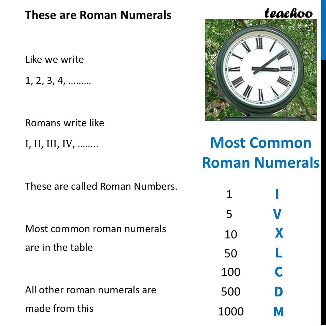 Roman Numerals - Definition , Examples [Class 8 - Ganita Prakash]