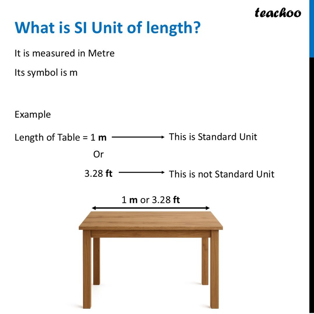[Class 6 Curiosity] What is Length? - Measurement of Length and Motion