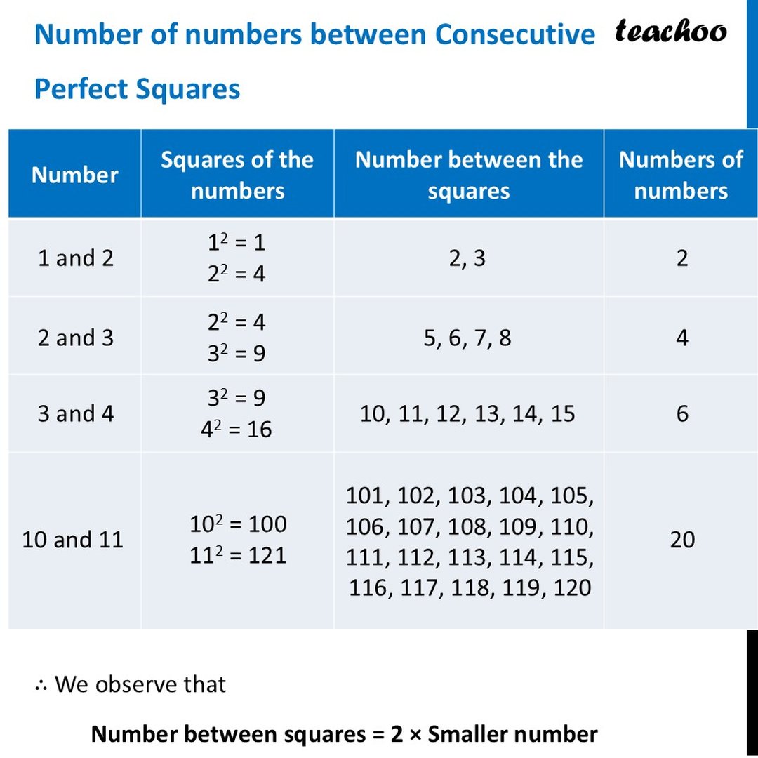 Number of numbers between Consecutive Perfect Squares - Teachoo