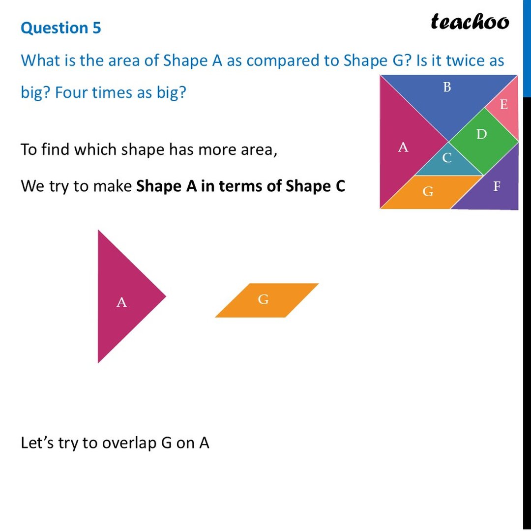 What is the area of Shape A as compared to Shape G? Is it twice as big