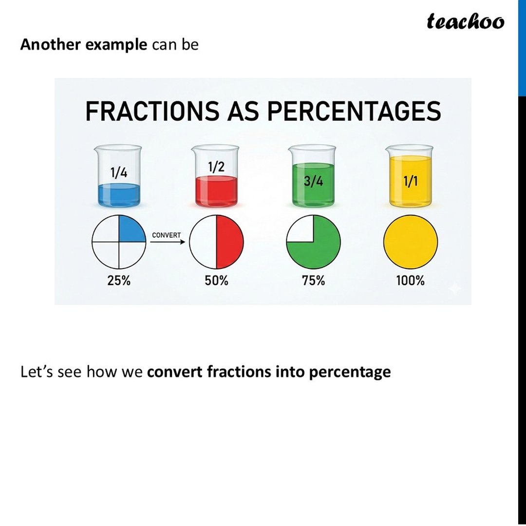 Fractions as Percentages - Definition [with Examples] - Ganita Prakash