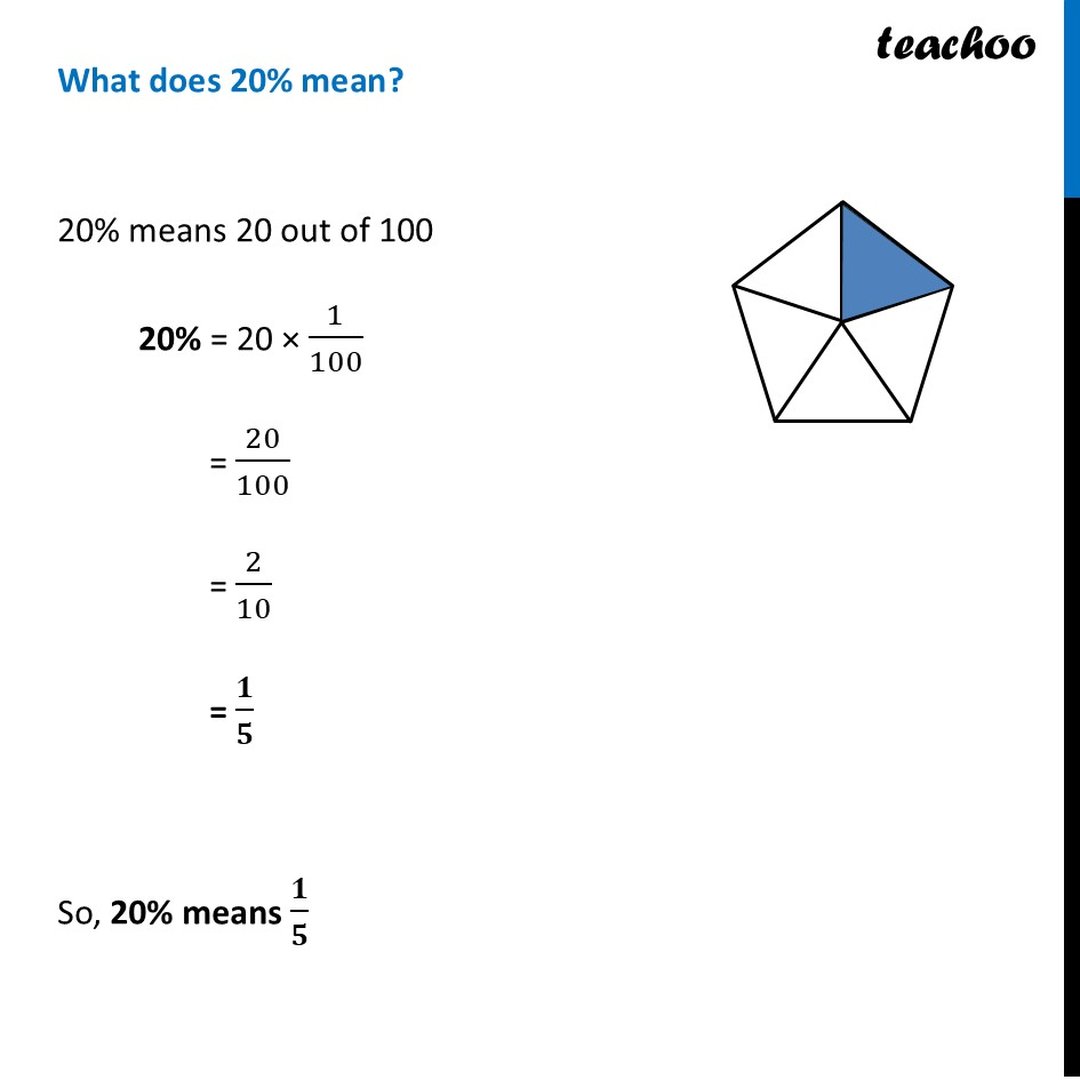 Percentages - Definition and Examples [Class 8 Fractions In Disguise]