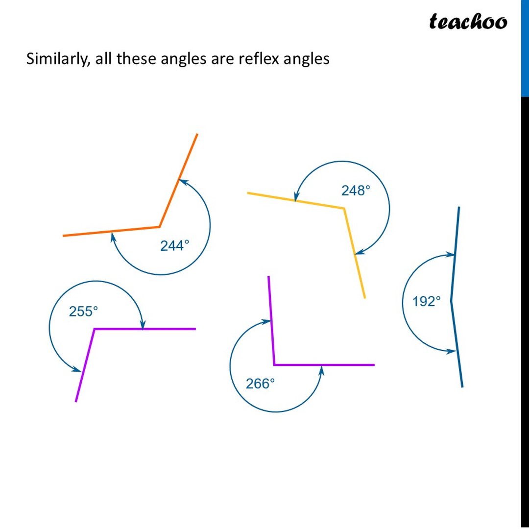 Reflex Angles Explained – Definition, Properties & Examples - Teachoo