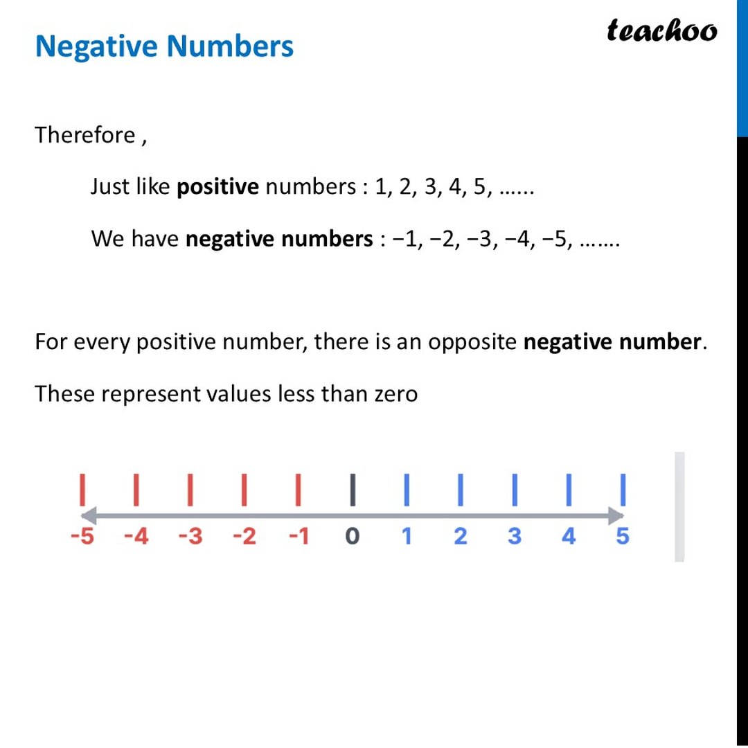 What are Negative Numbers? - Explained with Real life examples