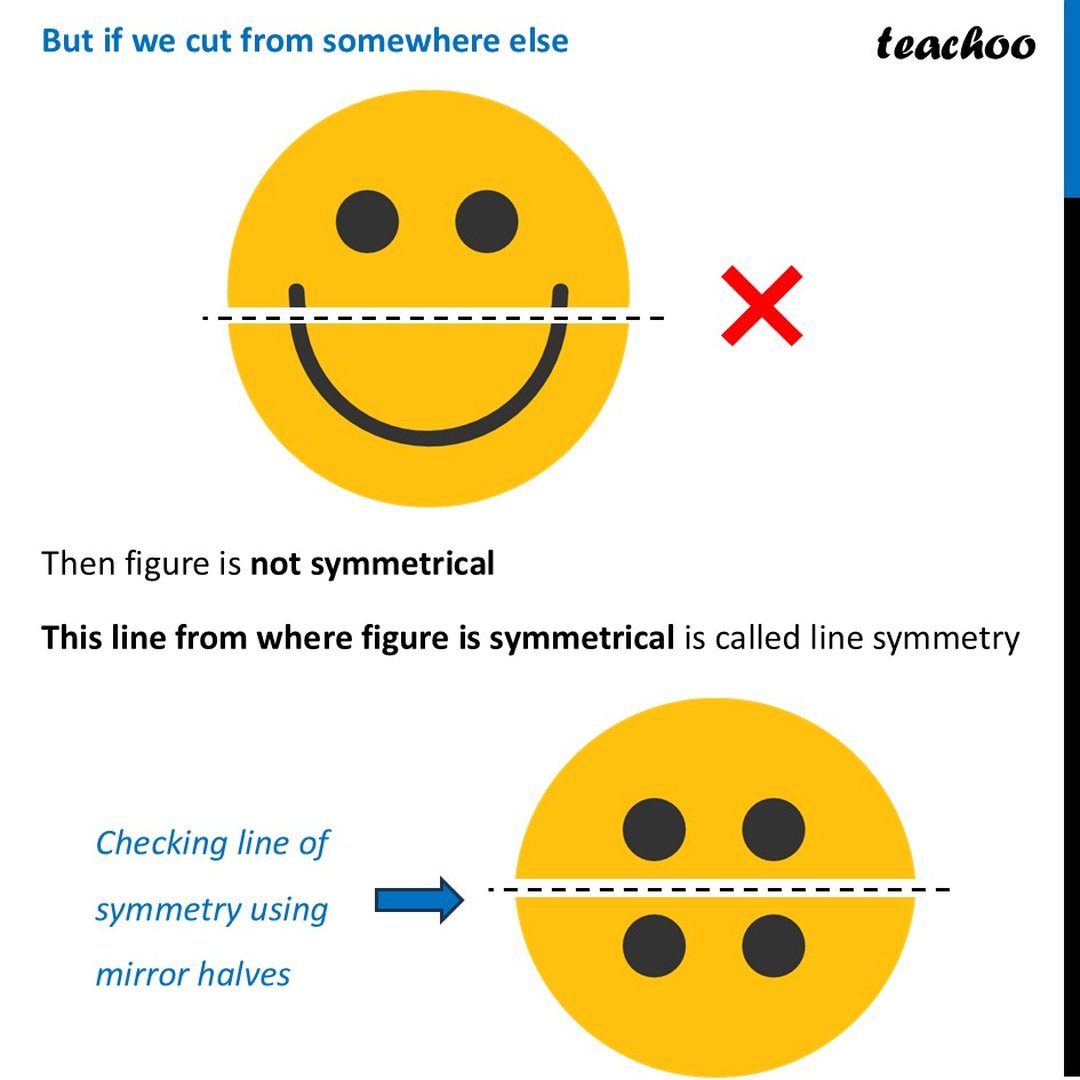 [Class 6 Maths] Line of Symmetry – Definition, Types, Examples