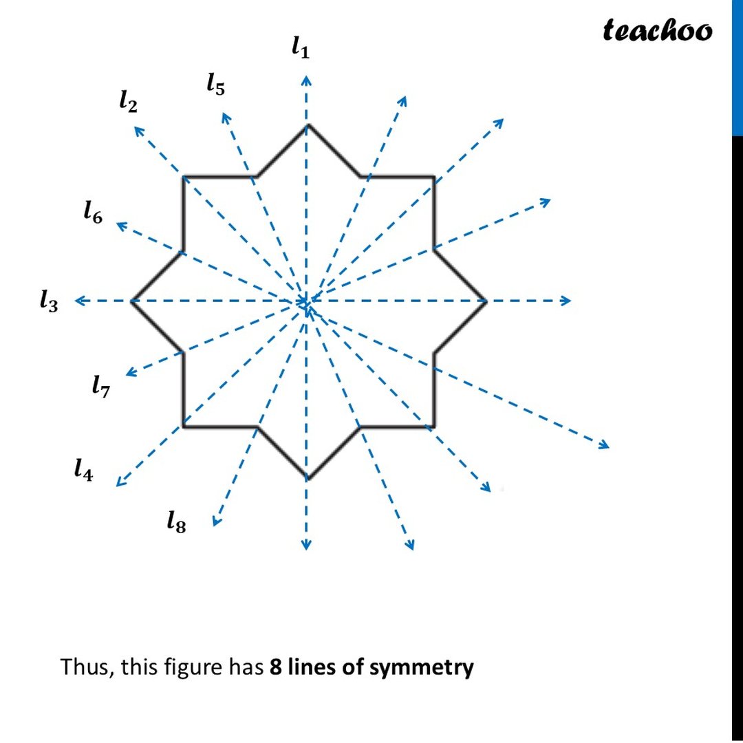 [Ganita Prakash] How many lines of symmetry do these shapes have?