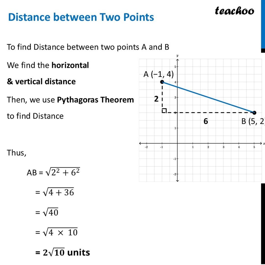Distance Between Two Points in the 2-D Plane [Ganita Manjari I]