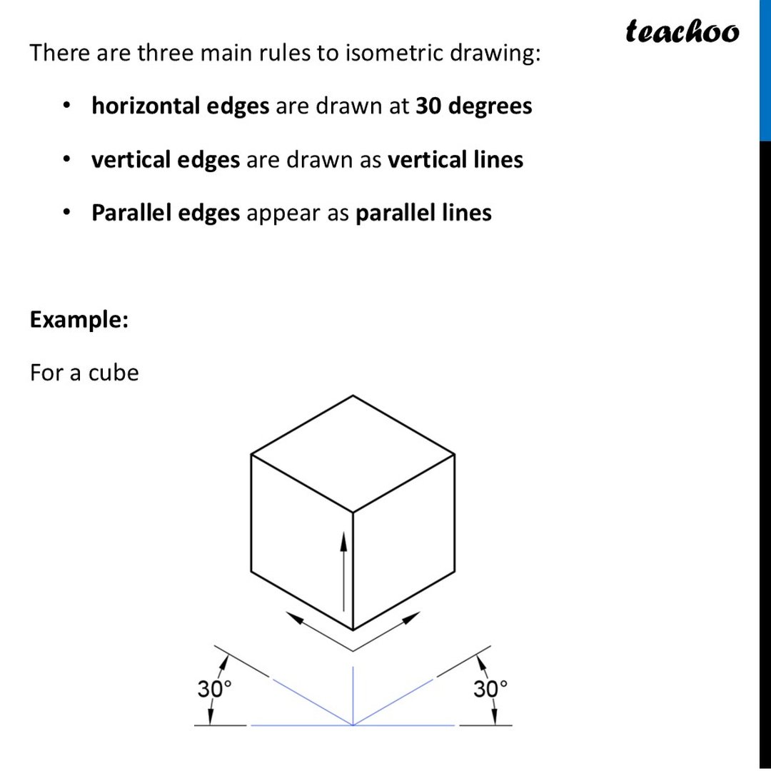 Isometric Projections - Definition [with Example] - Class 8 Maths