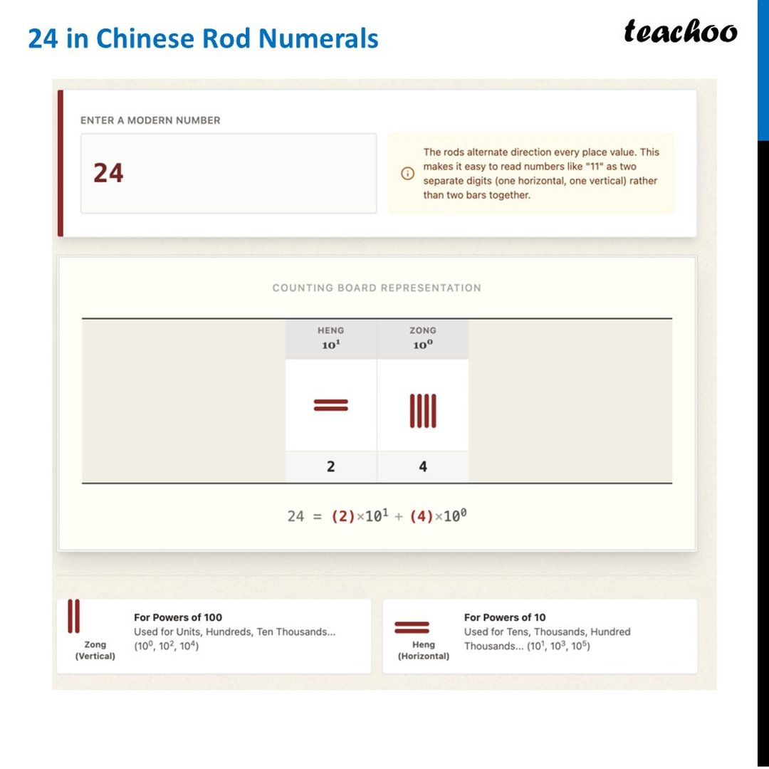 Writing Numbers using Rod Numerals (Chinese) - with 4+ Examples