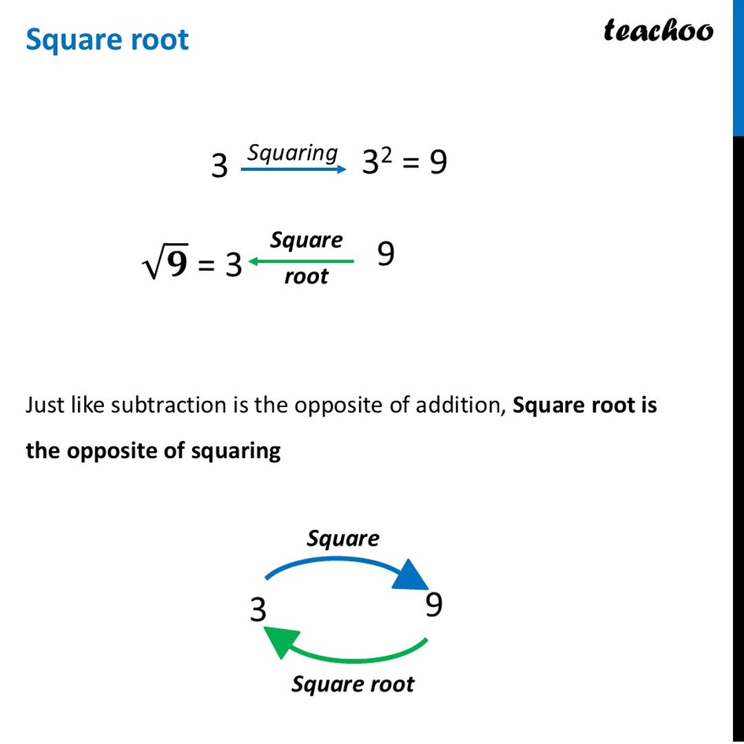 [Maths] Square Root - Definition, Symbol (with Example) - Teachoo