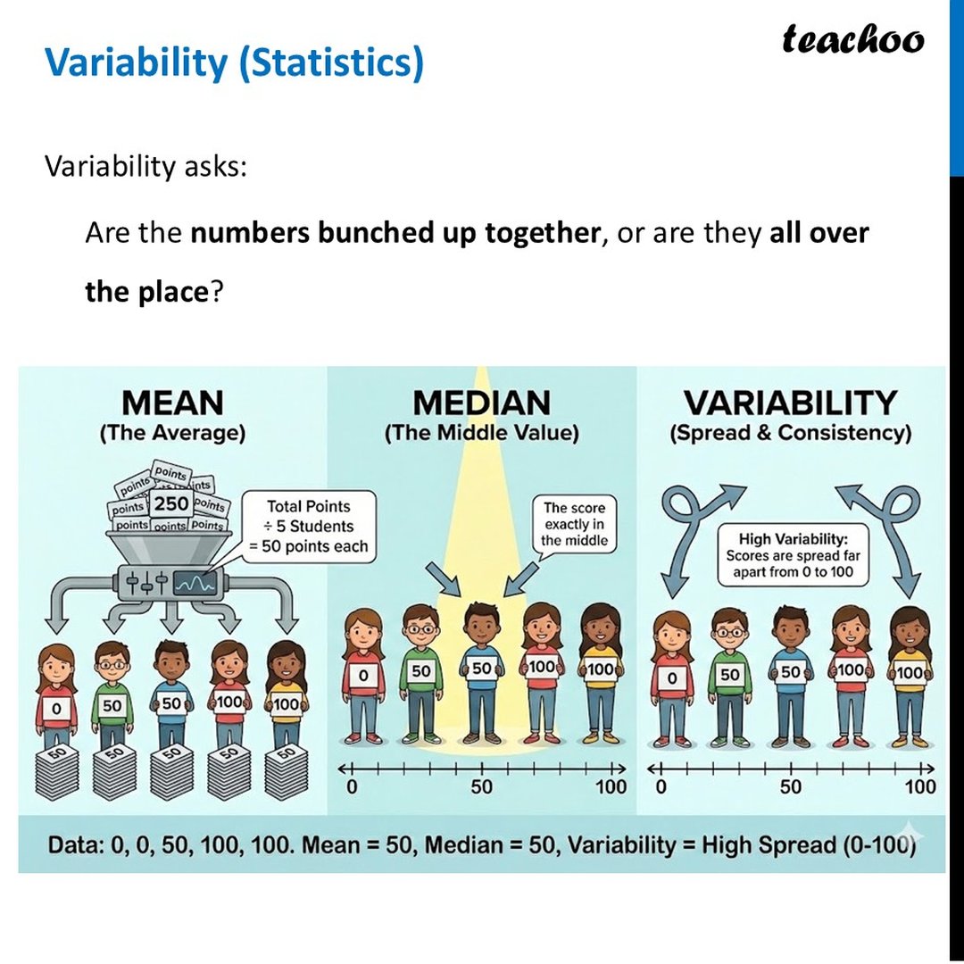Variability in Statistics: Meaning, Uses and 3+Examples - Teachoo