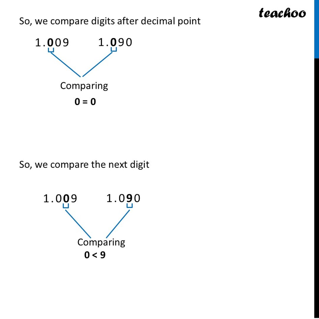 Which decimal number is greater? (c) 1.009 or 1.090 - Teachoo