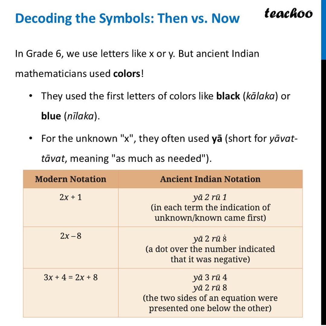 Decoding the Symbols: Then vs. Now [Class 7 Ganita Prakash Part 2]