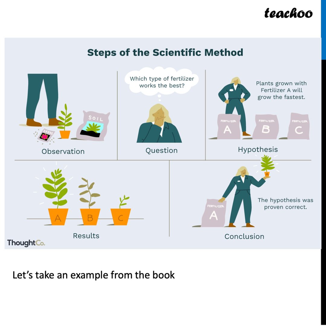 What is Scientific Method - Steps, Definition and Worksheets - Teachoo