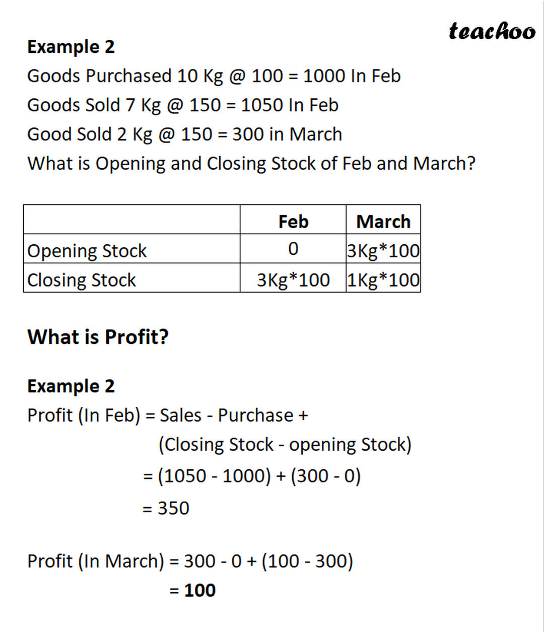 What is Opening and Closing Stock? [Class 11 Accountancy] - Teachoo