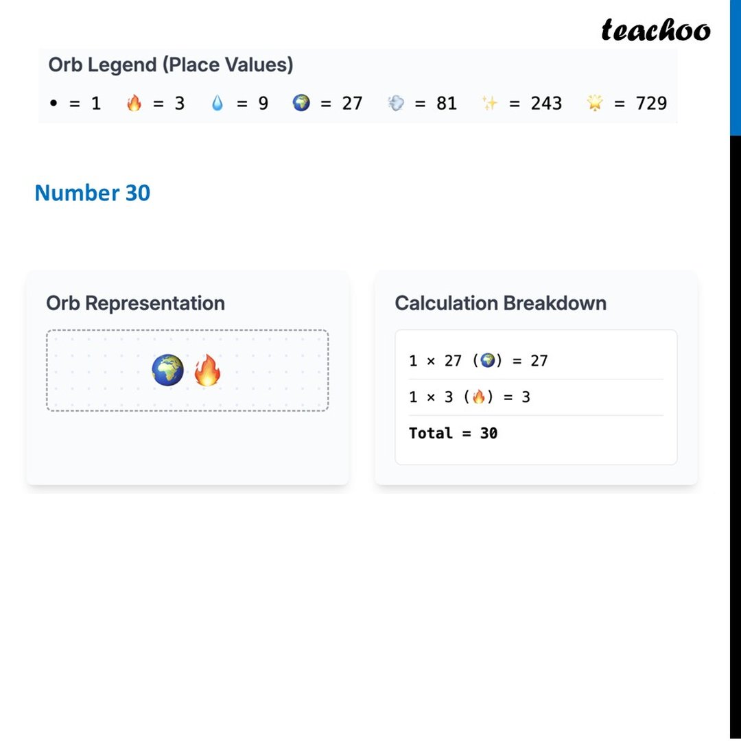 [Class 8 Maths] Try making your own number system - Ganita Prakash