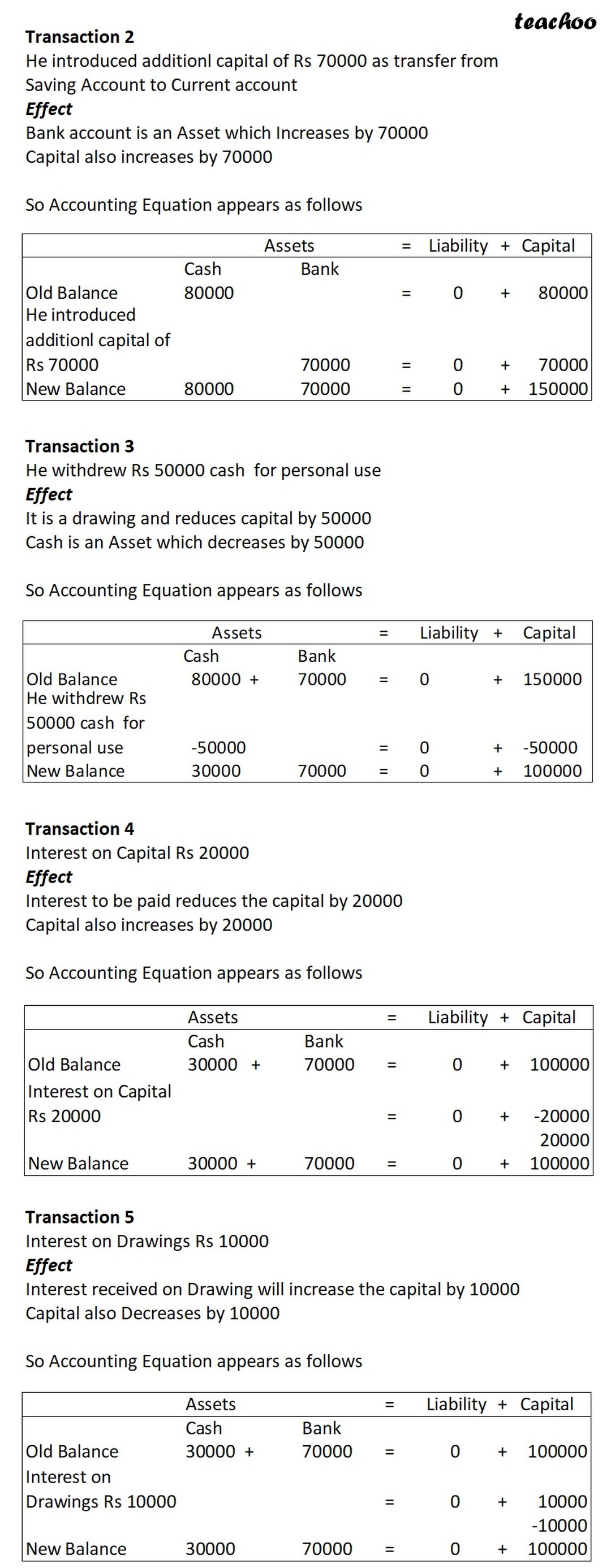 Accounting Equation for Capital, Drawings, Profit, and Interest