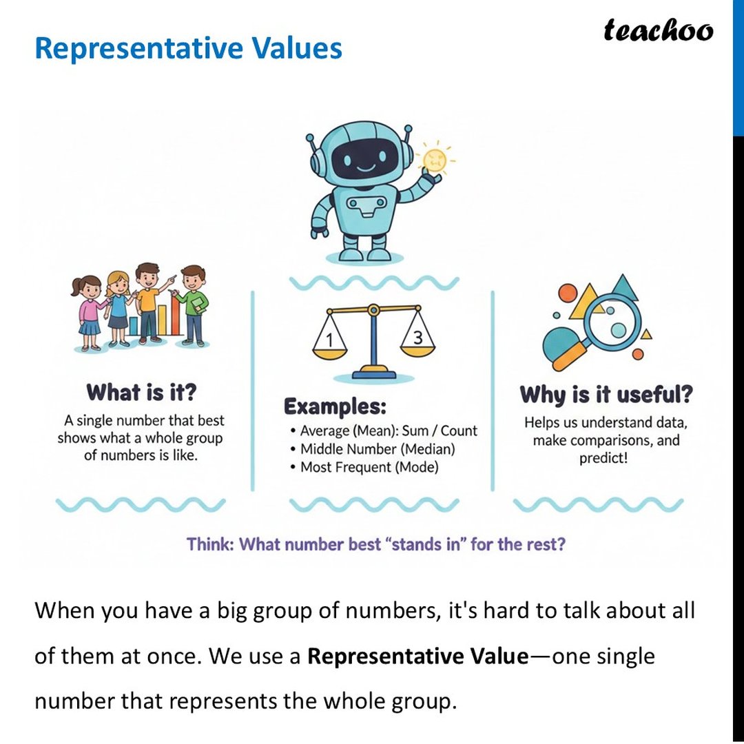 [Maths] Representative Values: Meaning, Uses and Examples - Teachoo
