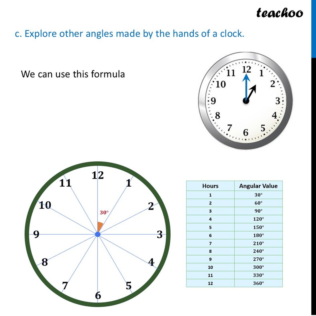 [Ganita Prakash] Where are the angles? Angles in a clock - Teachoo