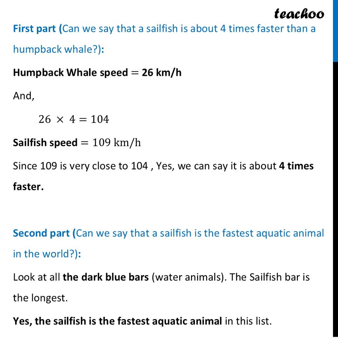 The following infographic shows the speeds of a few animals in air