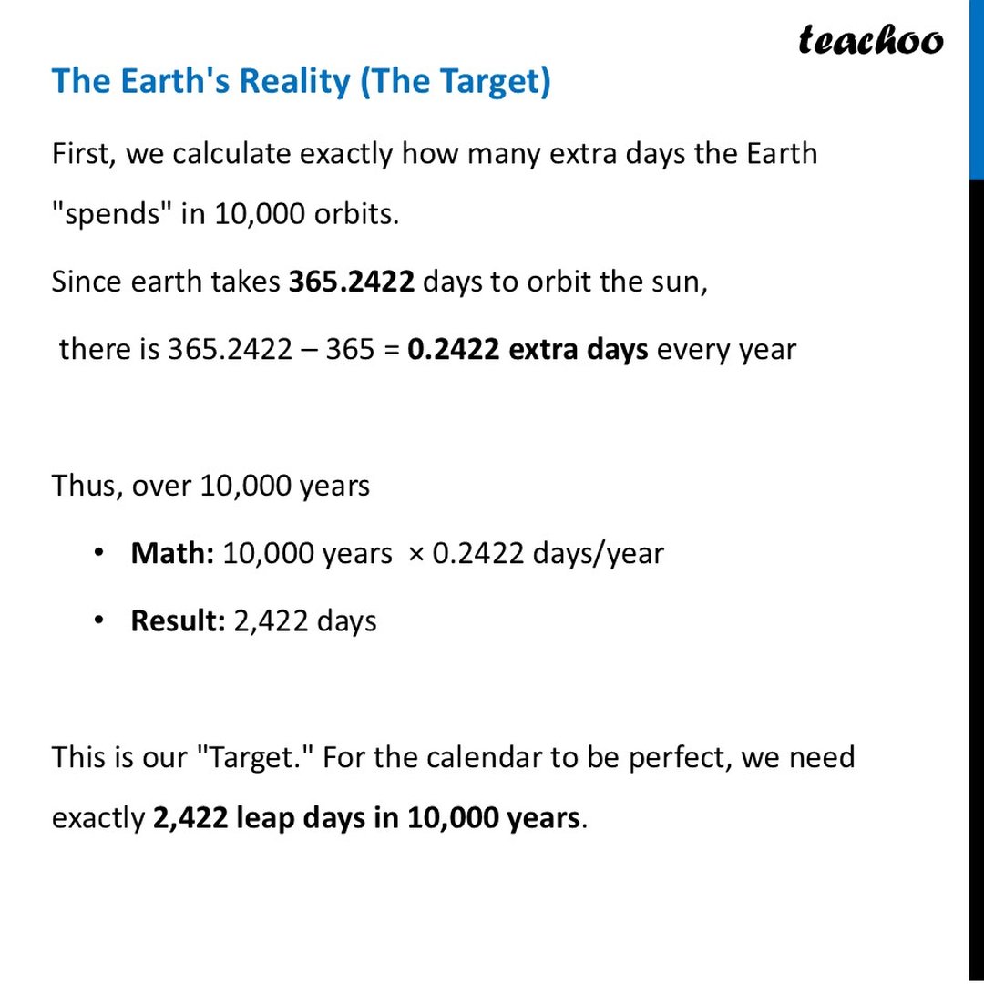 What happens to Calendar over 10,000 years? - Teachoo - Look Before Yo