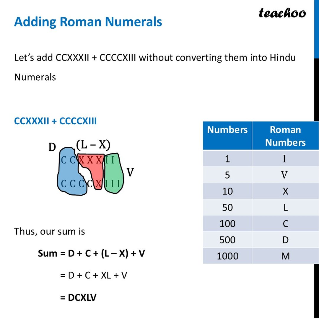 Adding Roman Numerals - Worksheet (with Answers) - Teachoo