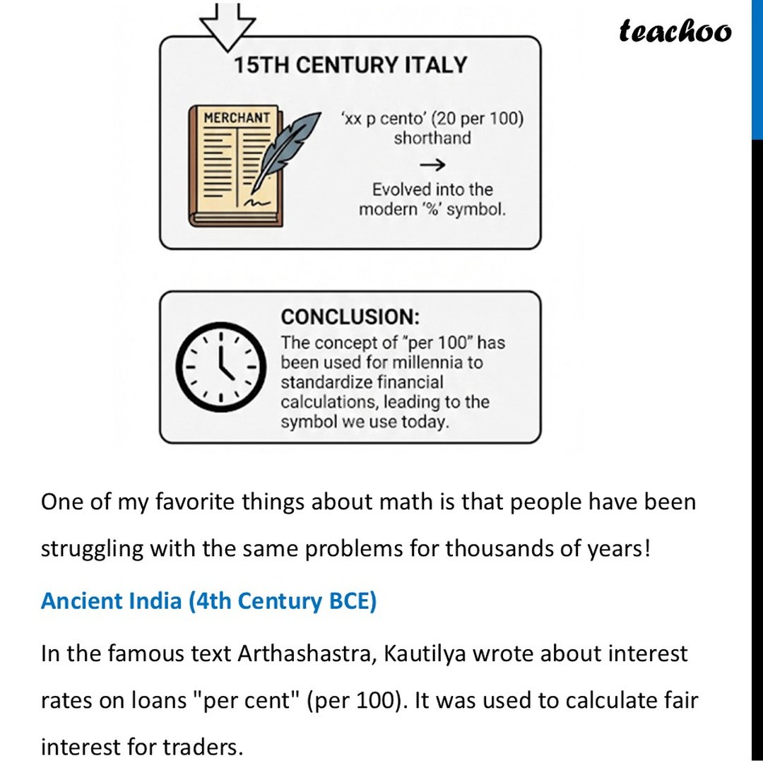 History of Percentages (with photos) - Teachoo Maths - Uses of Percent