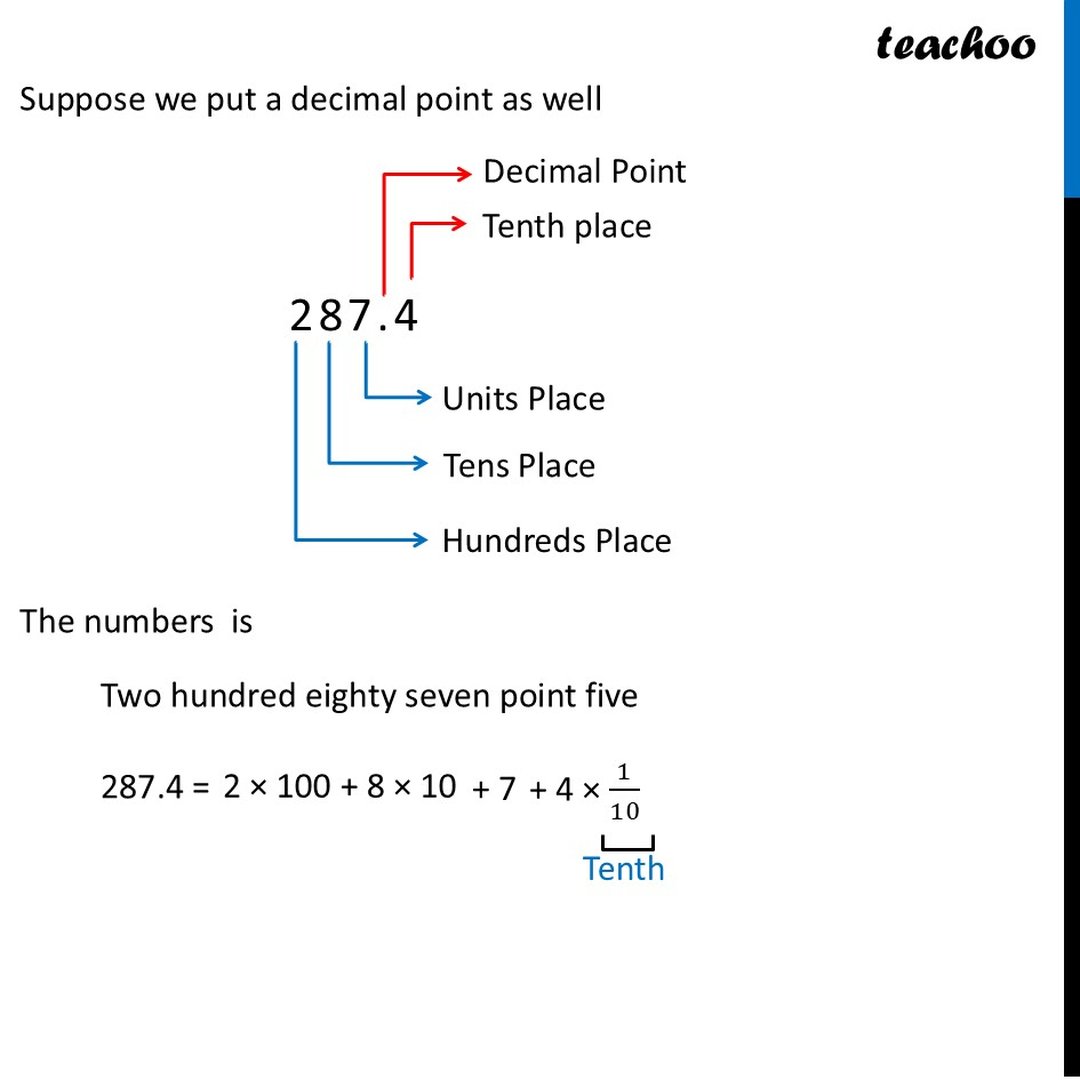 [Ganita Prakash] Decimals - Class 7 Maths - A Peek Beyond the Point