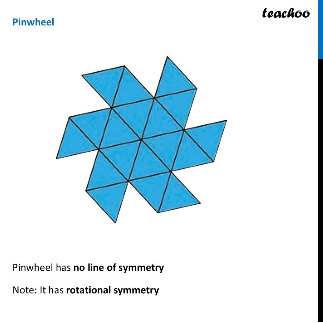 Do you see any line of symmetry in the figures at the start of the
