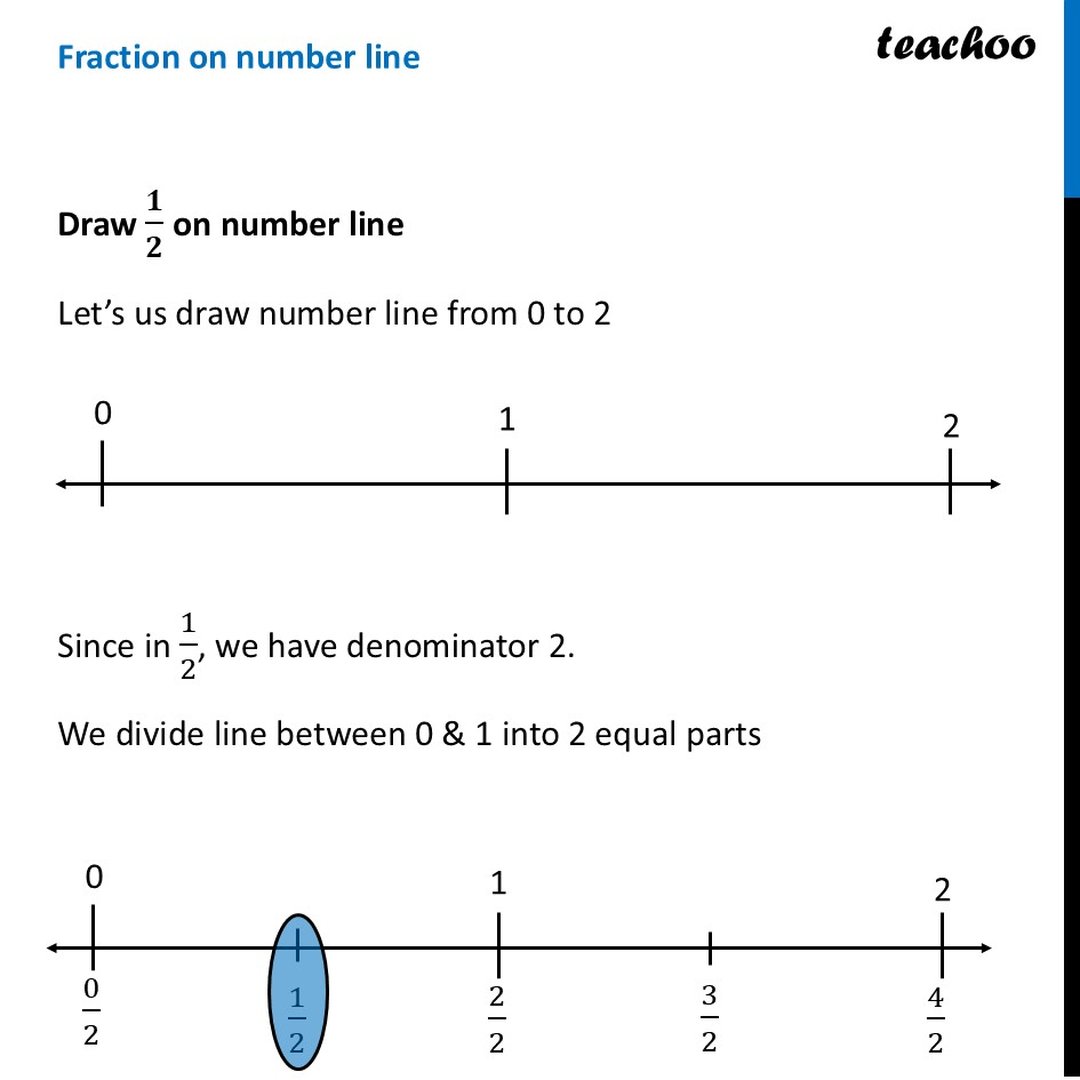 [Ganita Prakash] Fraction – Quick revision for Chapter 3 Class 7 Maths