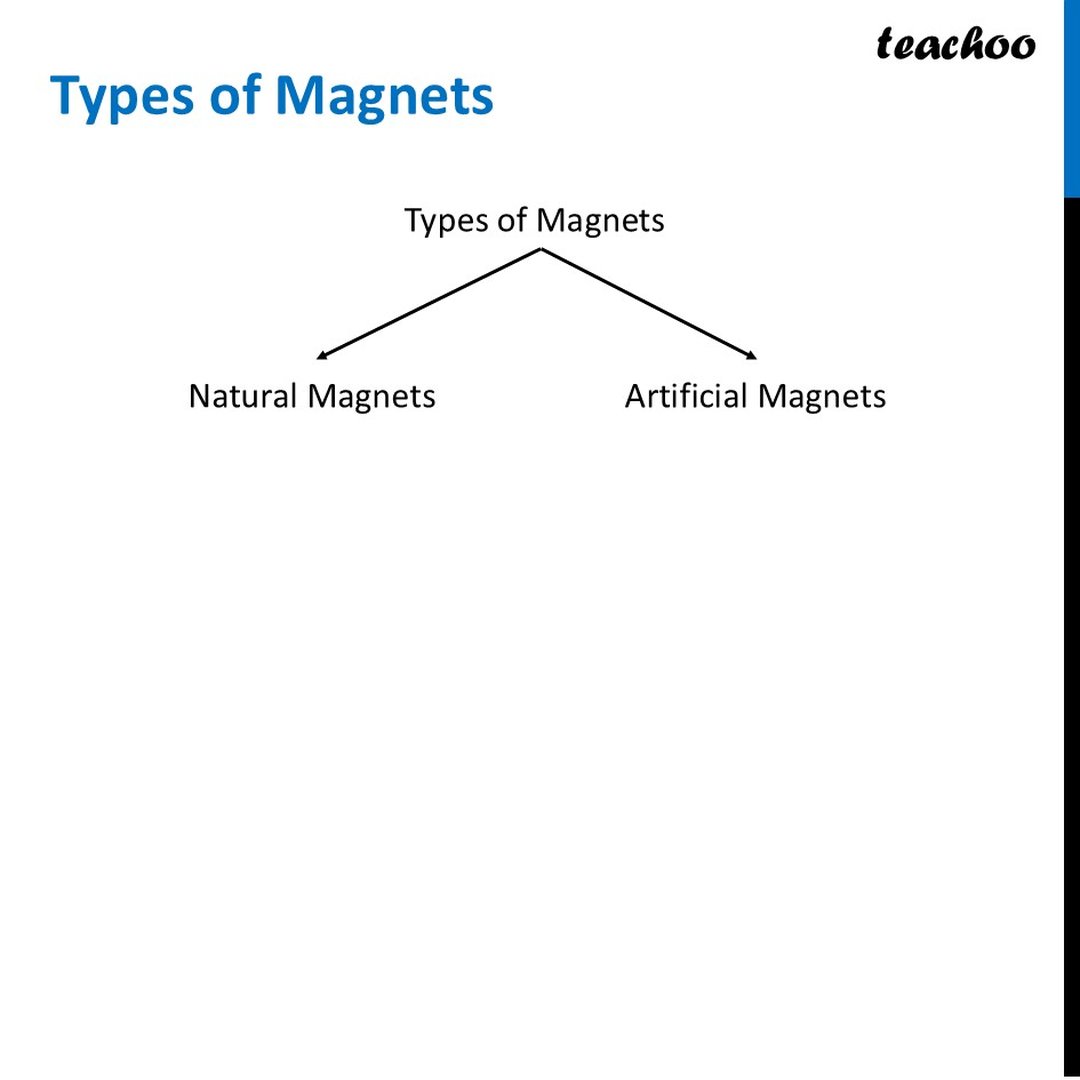 [Class 6 Curiosity] What are Magnets? - Exploring Magnets - Teachoo