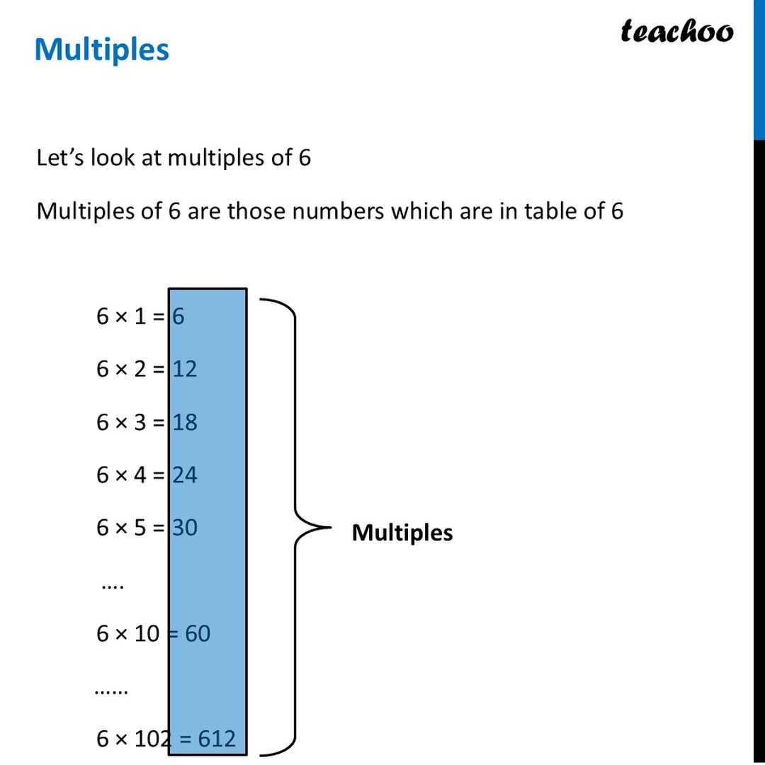 What Are Multiples? - with Properties - Class 8 Ganita Prakash