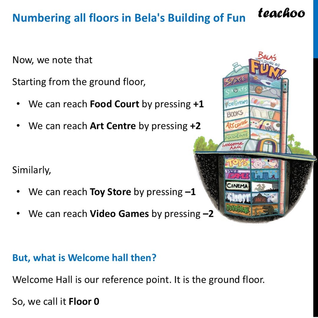Numbering all floors in Bela's Building of Fun [Ganita Prakash Class 6