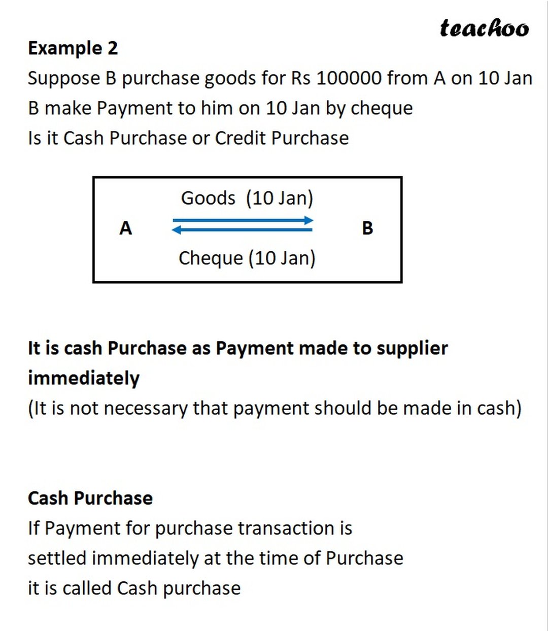 What are Credit and Cash Purchase - [Ch1 Introduction to Accounting]